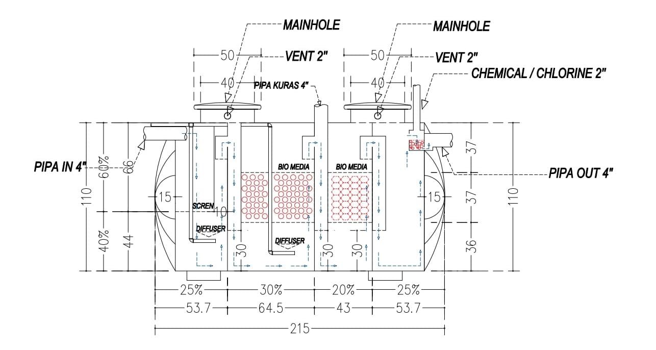 Bio Filter Septic Tank - Kontraktor & produksi unit Bio SMB & Bio HEALTH, IPAL STP Bio Septic ...